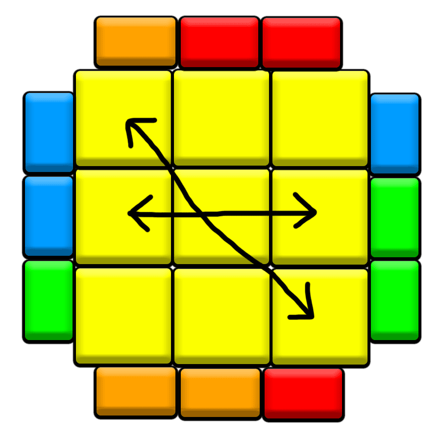 Full PLL – SpeedyGoneCuber